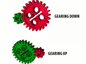 Sariel.pl » Gears Tutorial