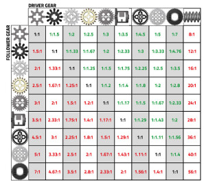 Sariel.pl » Print-friendly gear ratios table